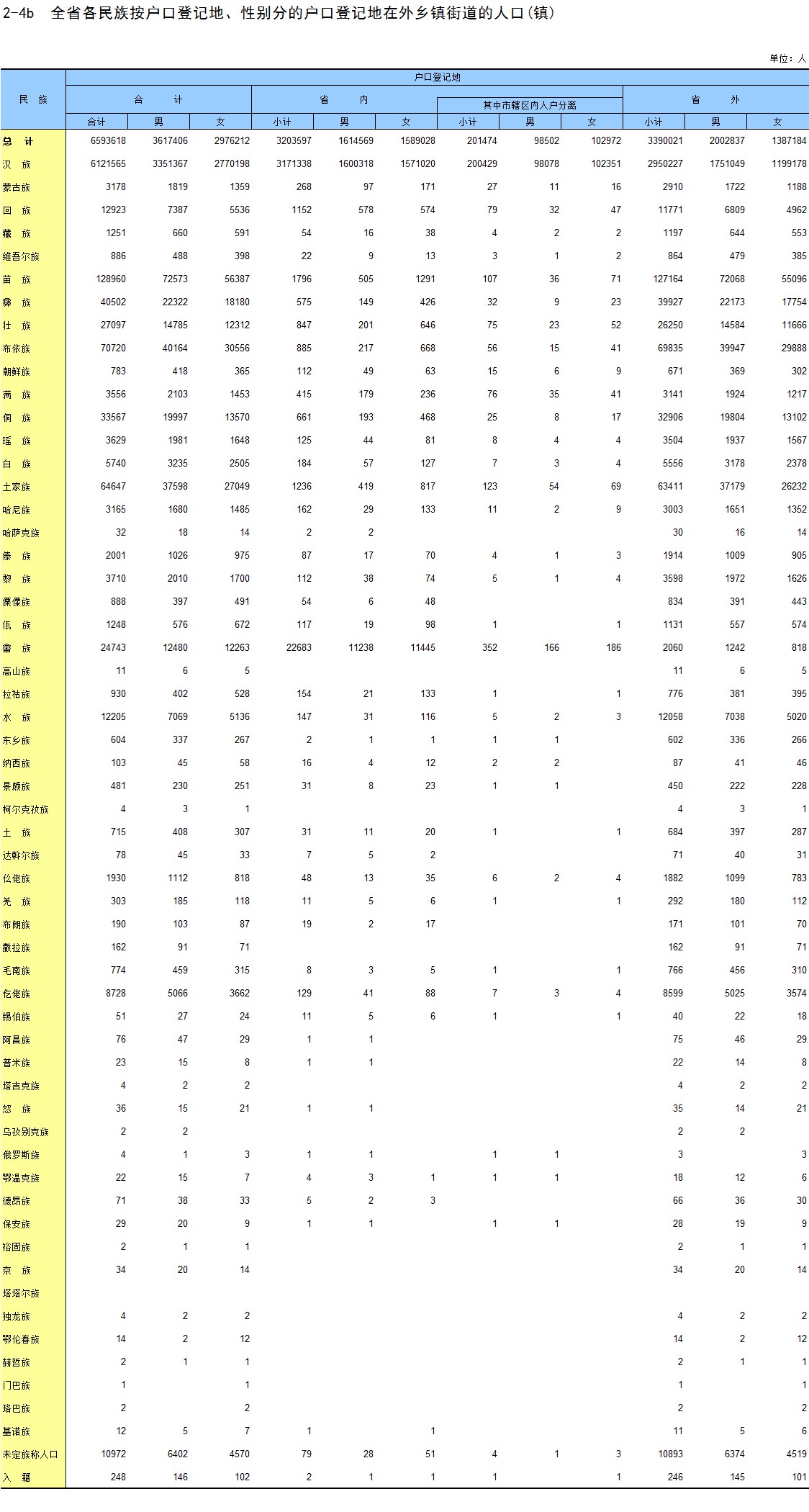浙江省人口普查年鉴-2020